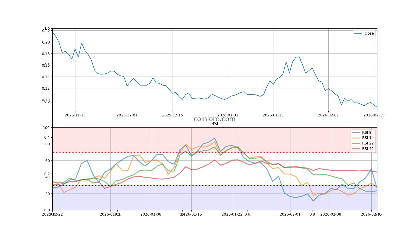 Secret RSI indicator