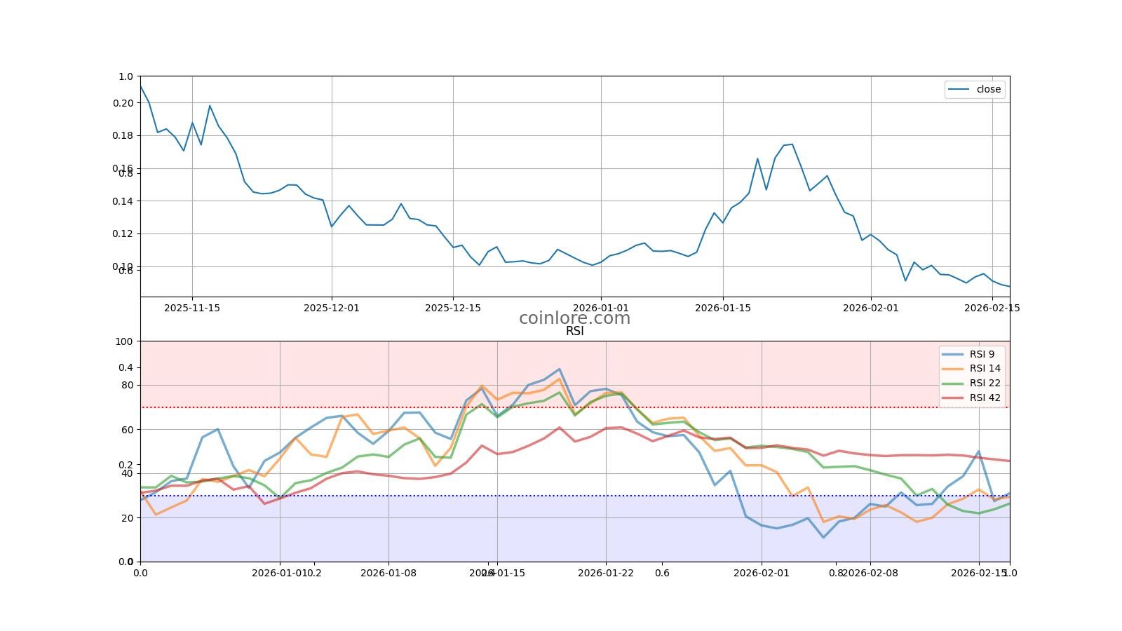Secret RSI indicator