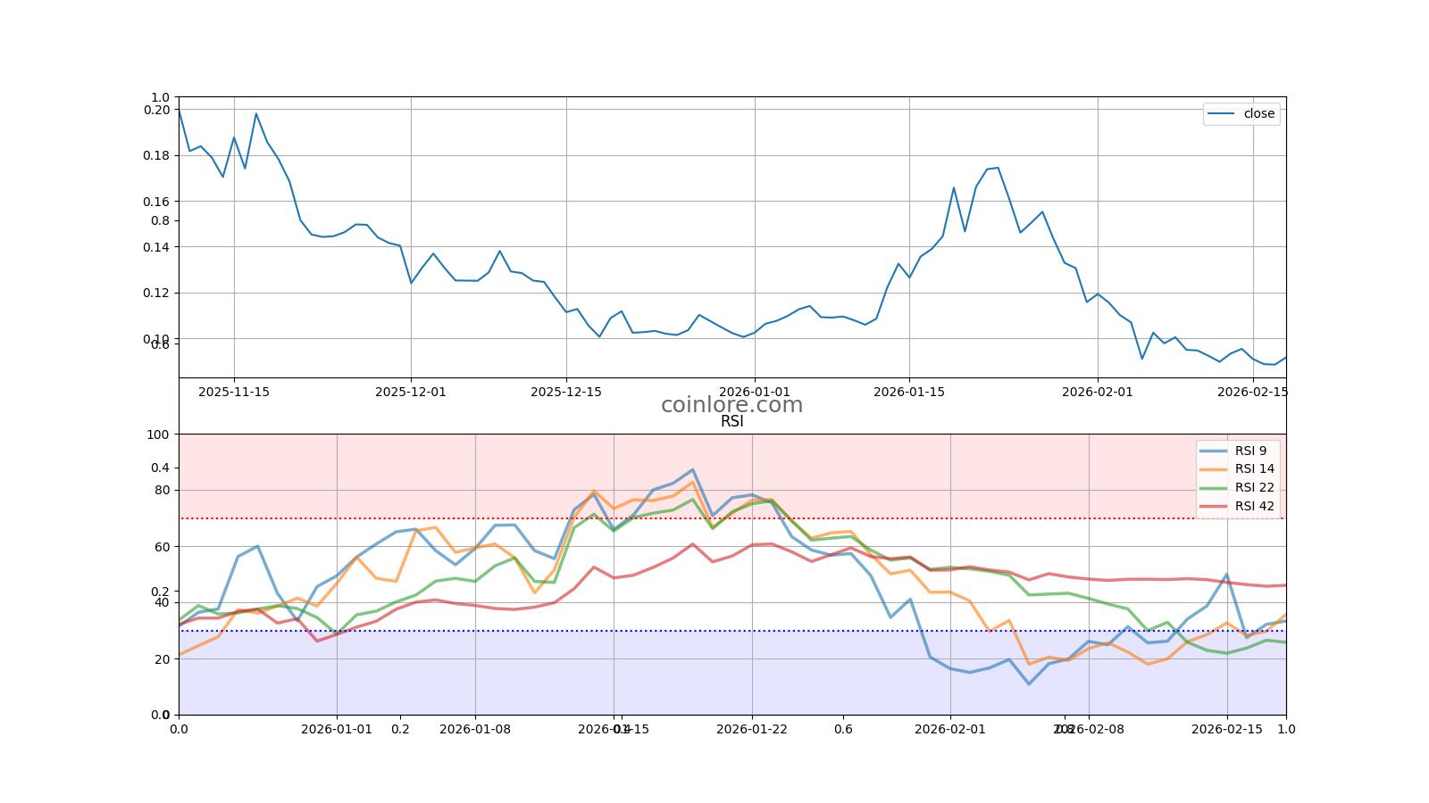 Secret RSI indicator