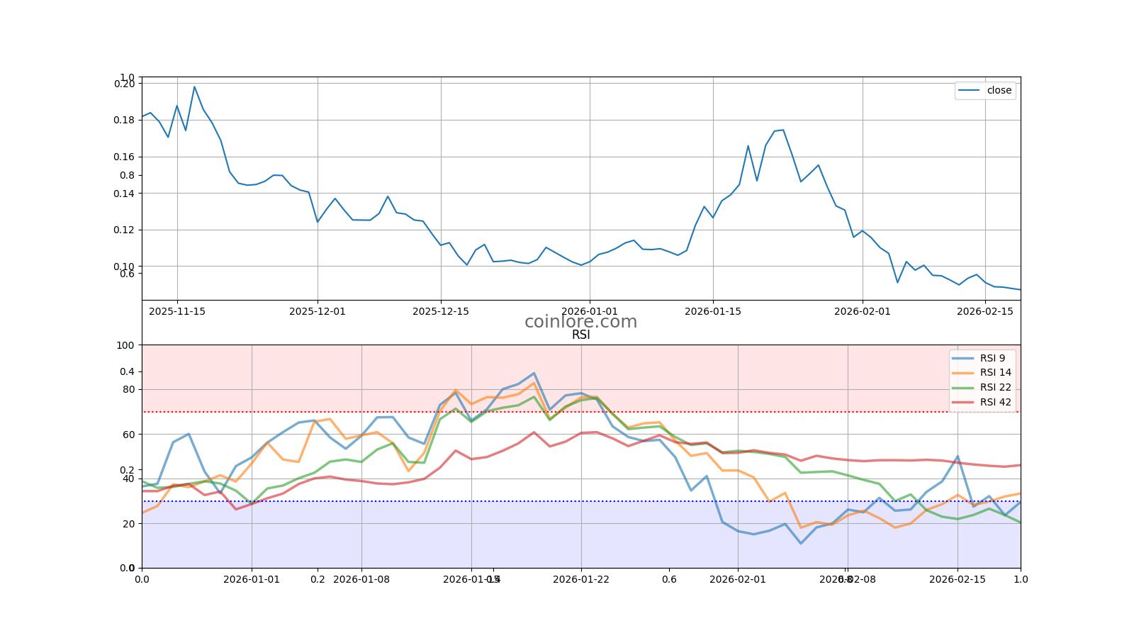 Secret RSI indicator