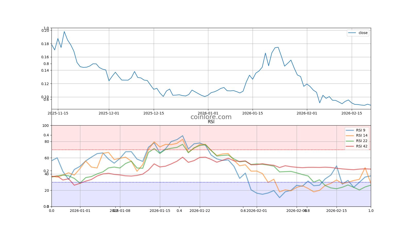 Secret RSI indicator