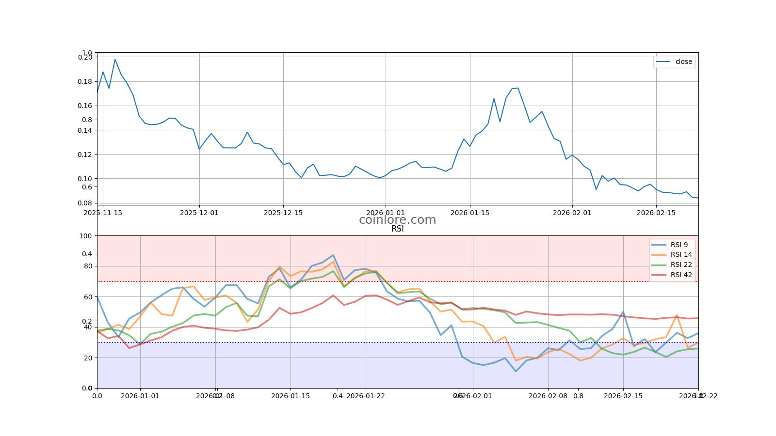 Secret RSI indicator