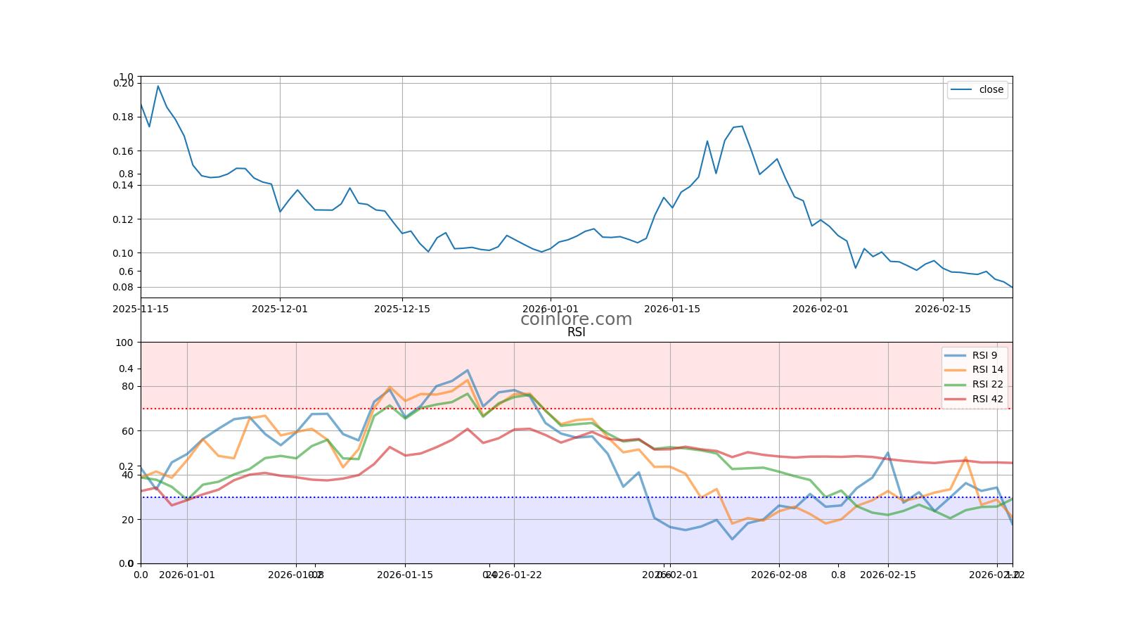 Secret RSI indicator