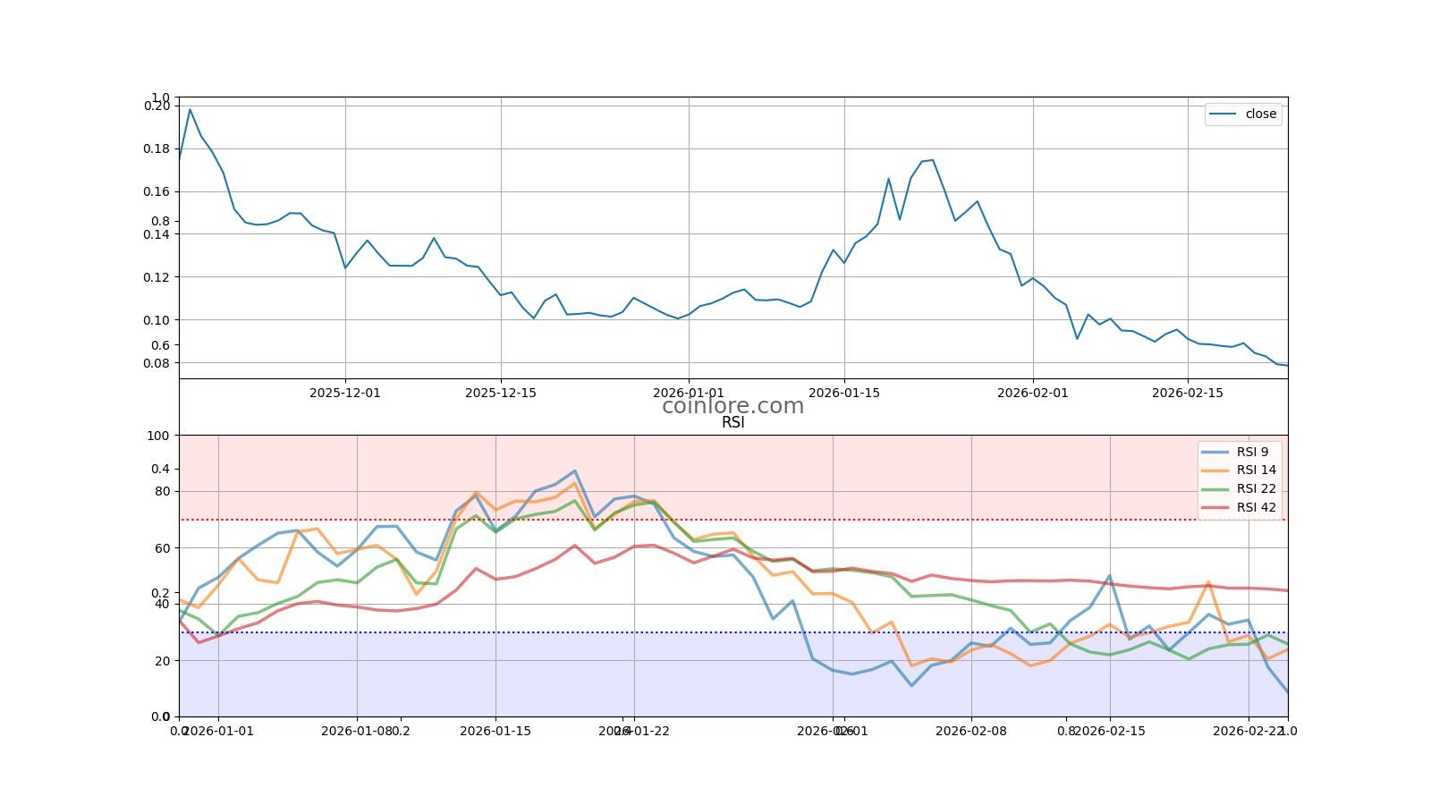 Secret RSI indicator