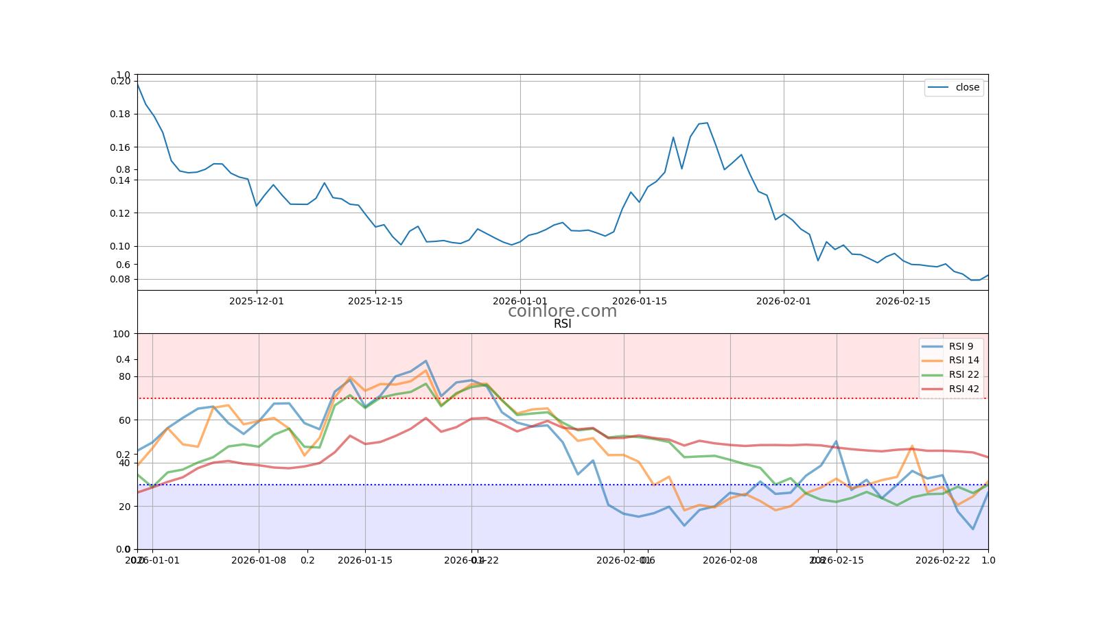 Secret RSI indicator