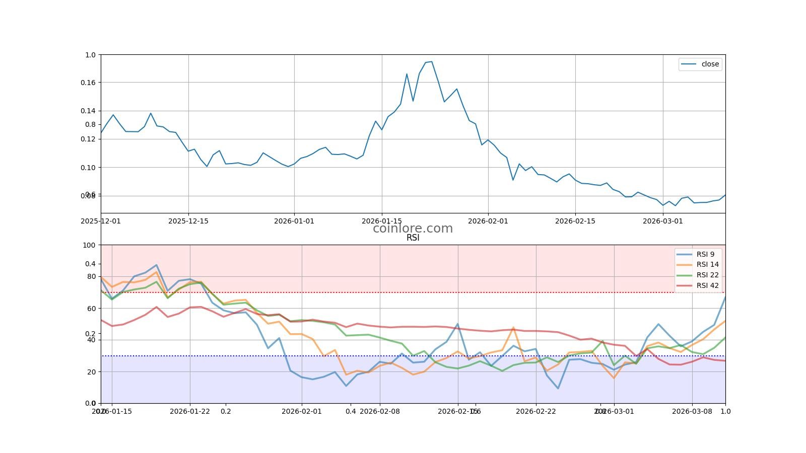 Secret RSI indicator