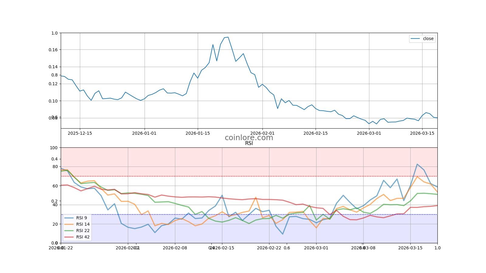 Secret RSI indicator
