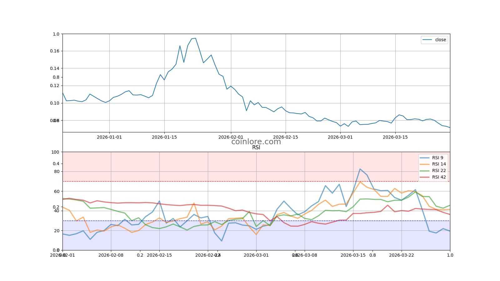 Secret RSI indicator