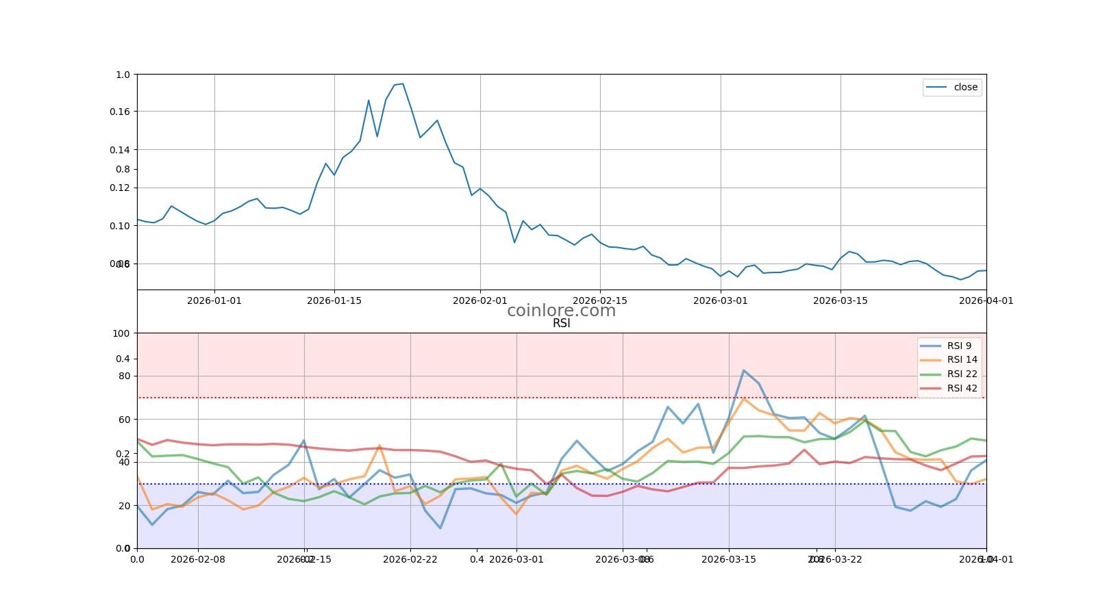 Secret RSI indicator