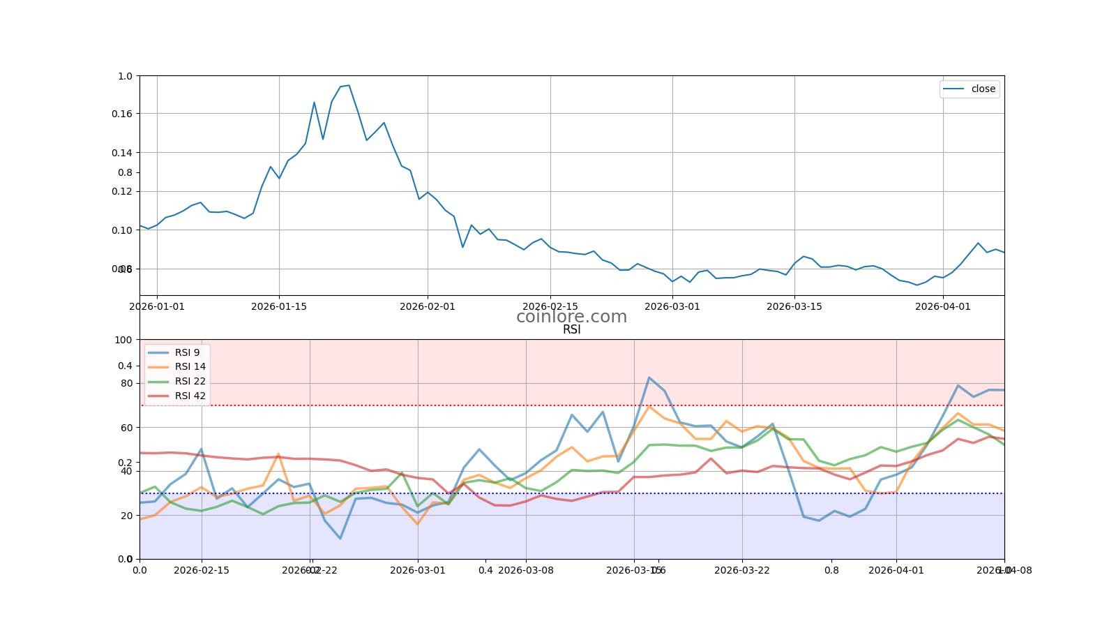 Secret RSI indicator