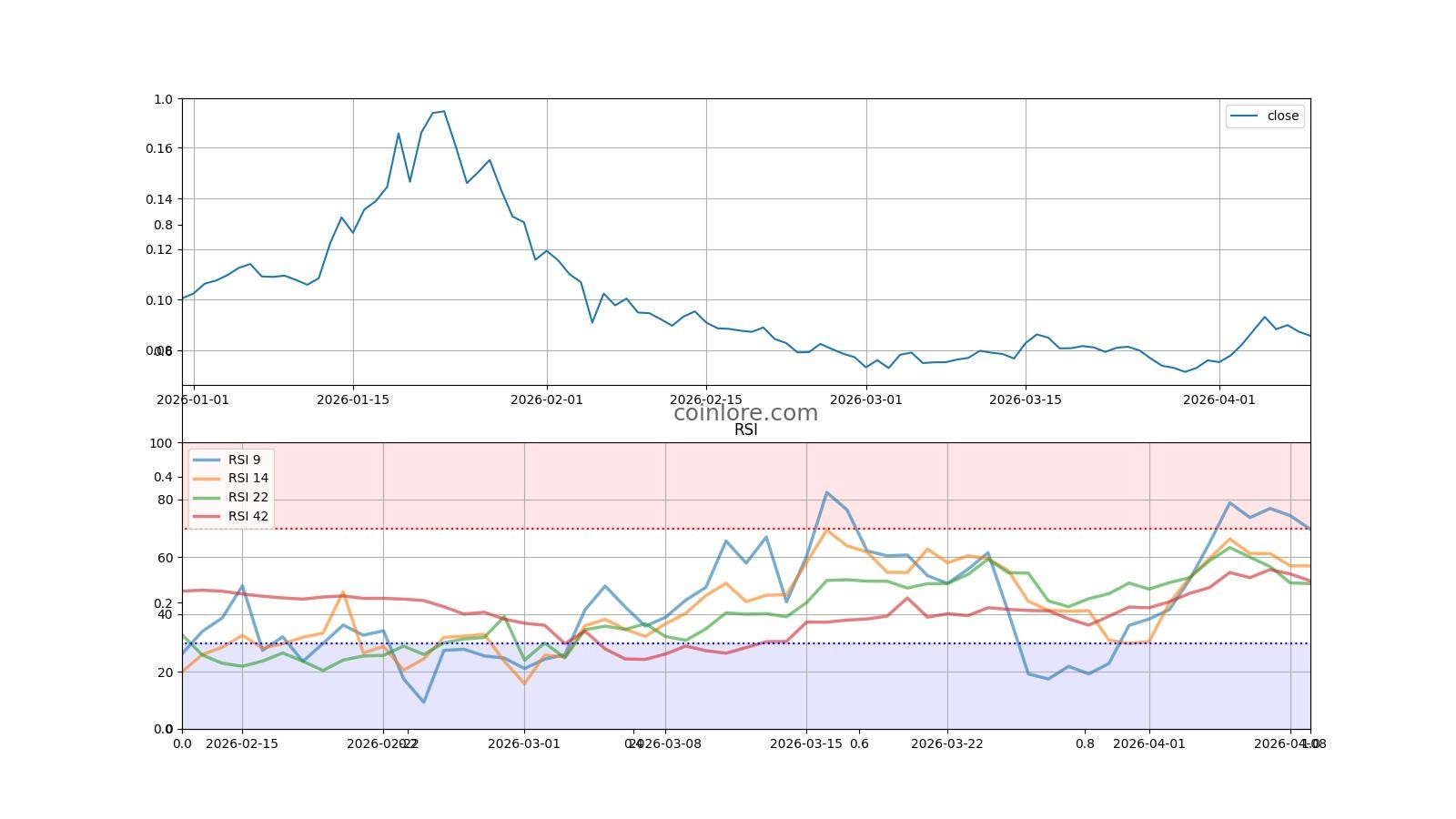 Secret RSI indicator