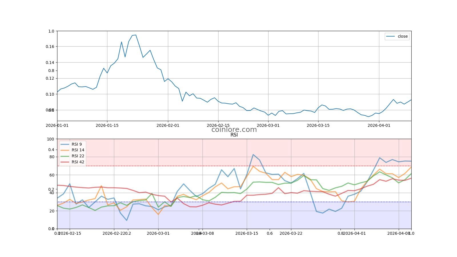 Secret RSI indicator