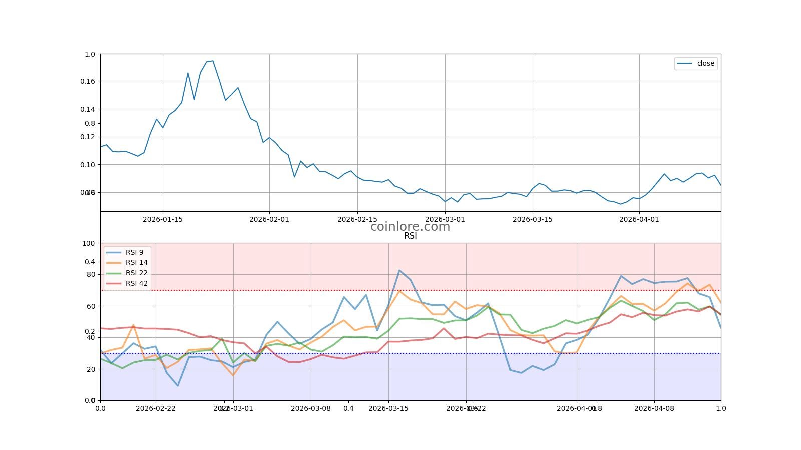 Secret RSI indicator