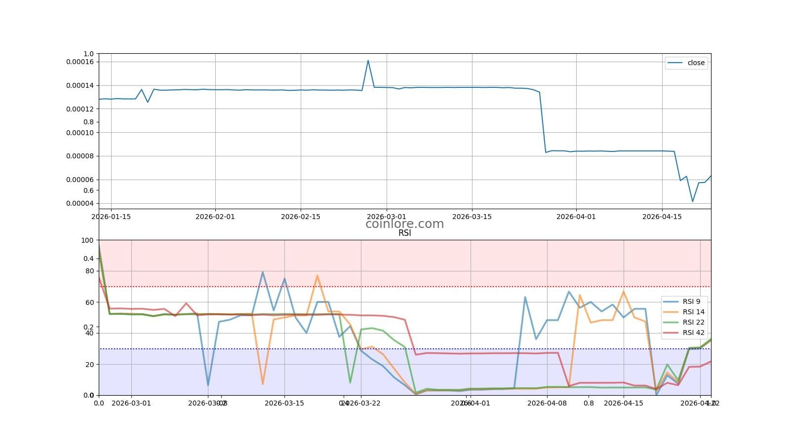 Secretum RSI indicator