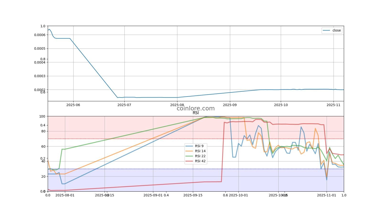 Secretum RSI indicator