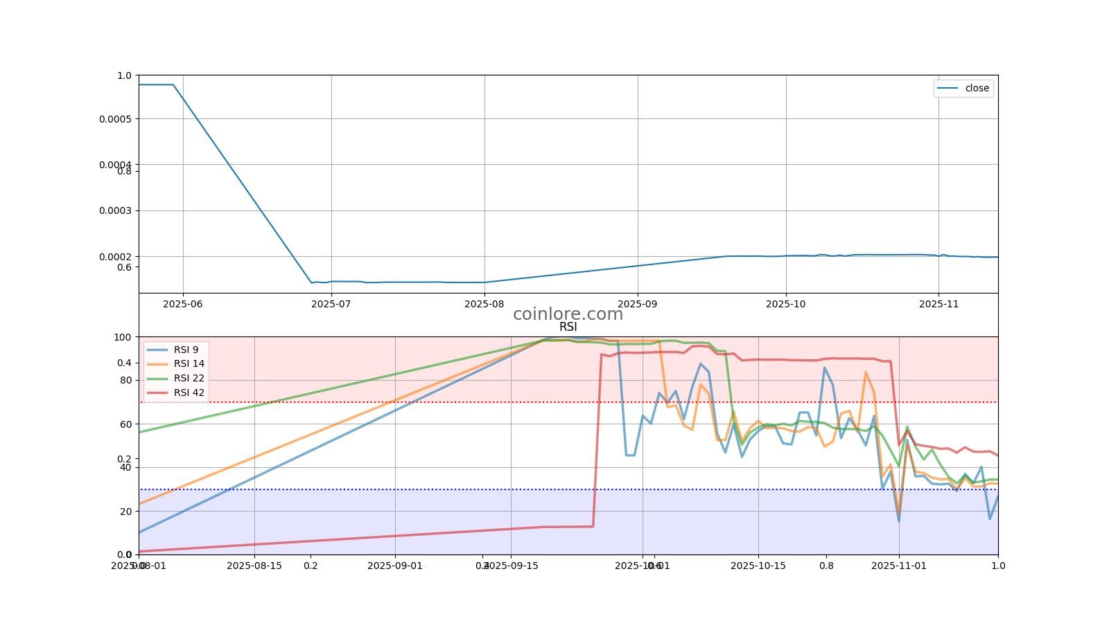 Secretum RSI indicator