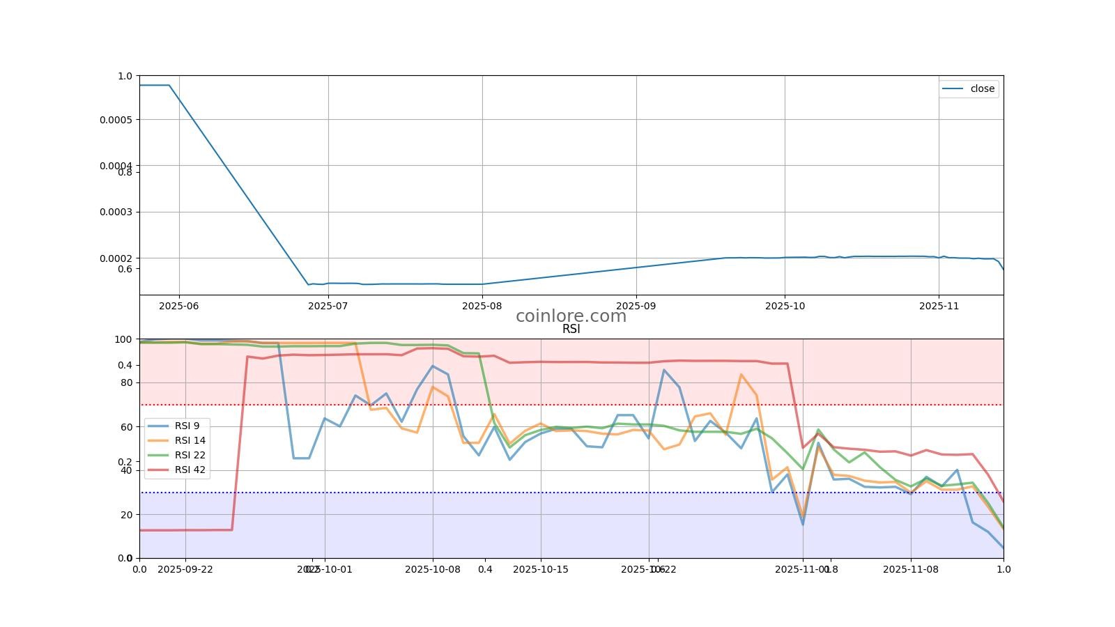 Secretum RSI indicator