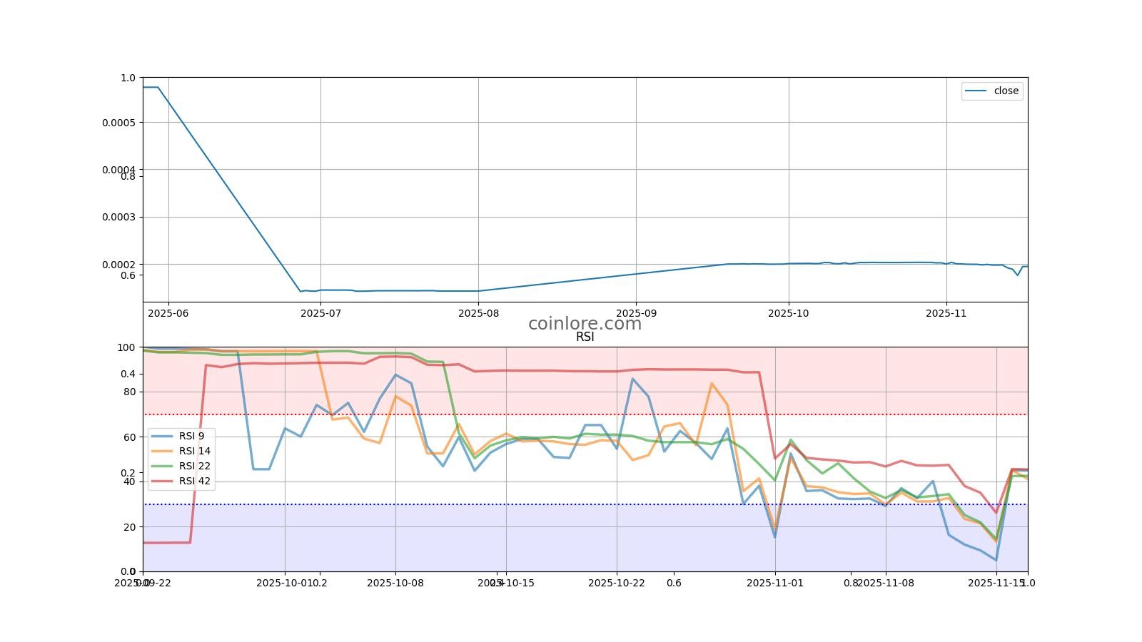 Secretum RSI indicator