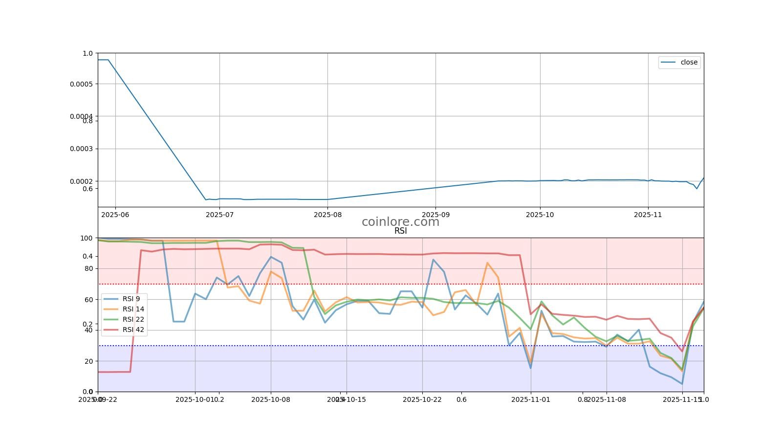 Secretum RSI indicator