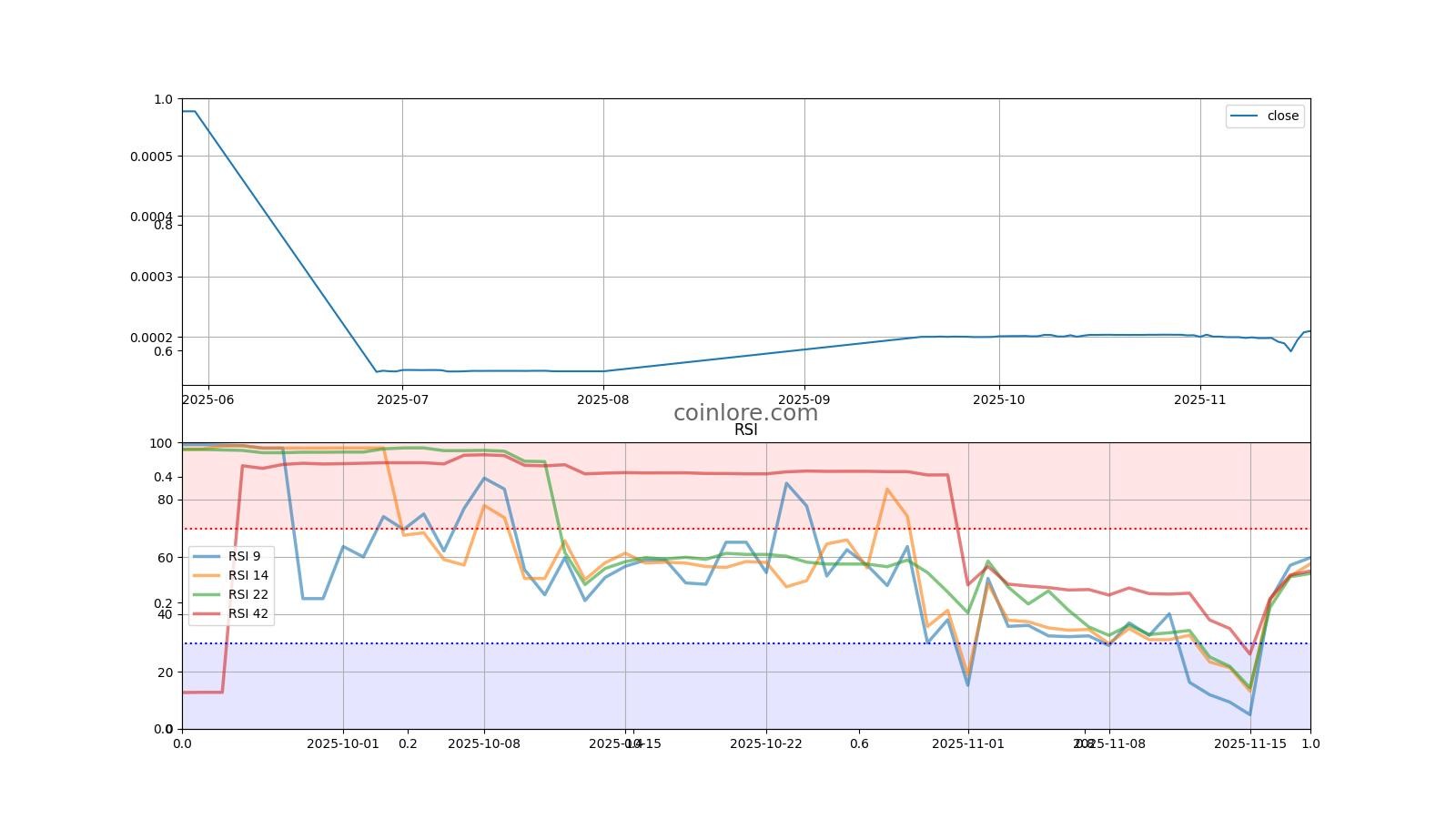 Secretum RSI indicator