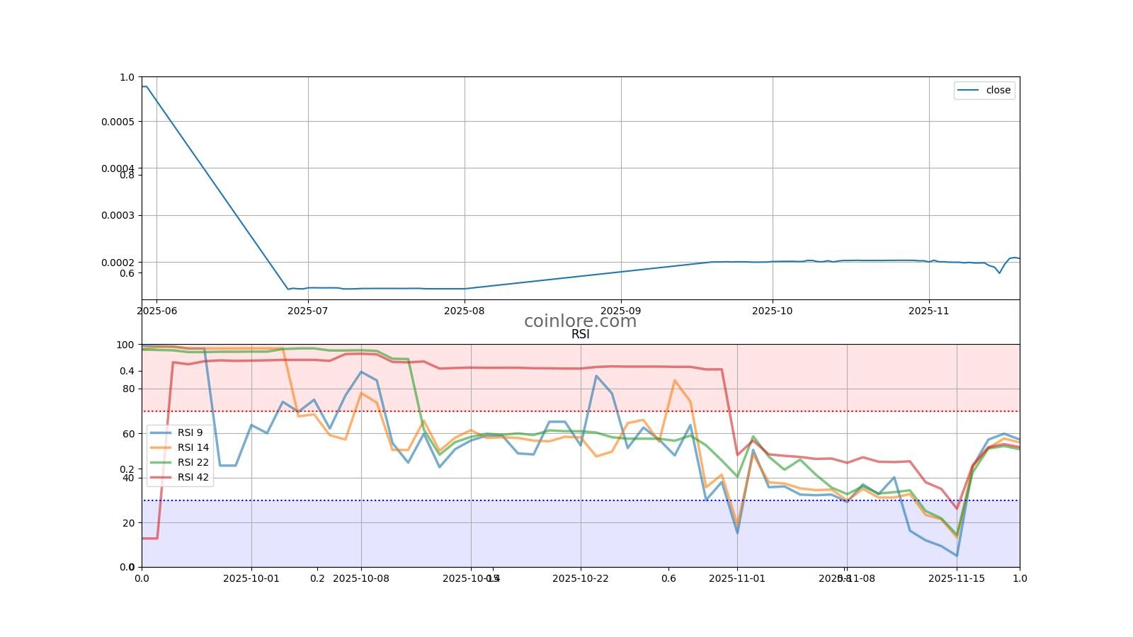 Secretum RSI indicator