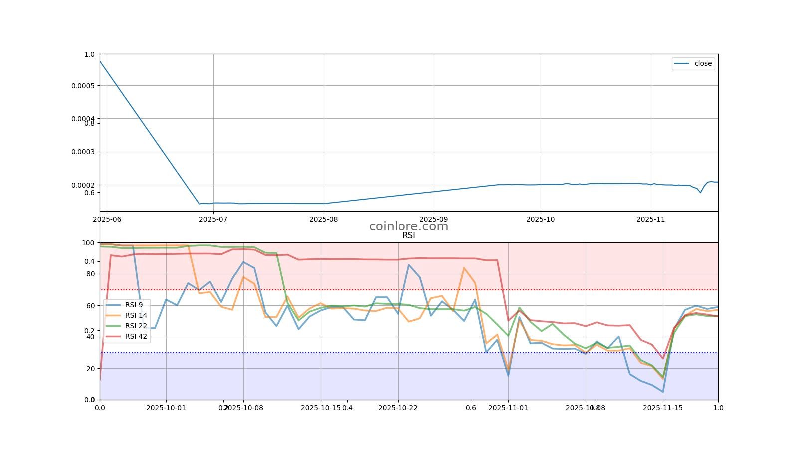 Secretum RSI indicator
