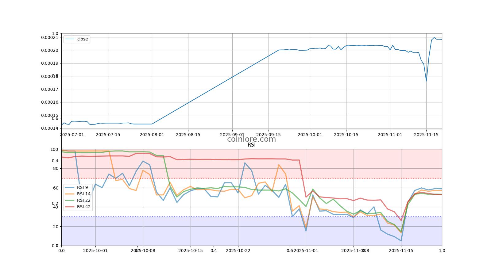 Secretum RSI indicator