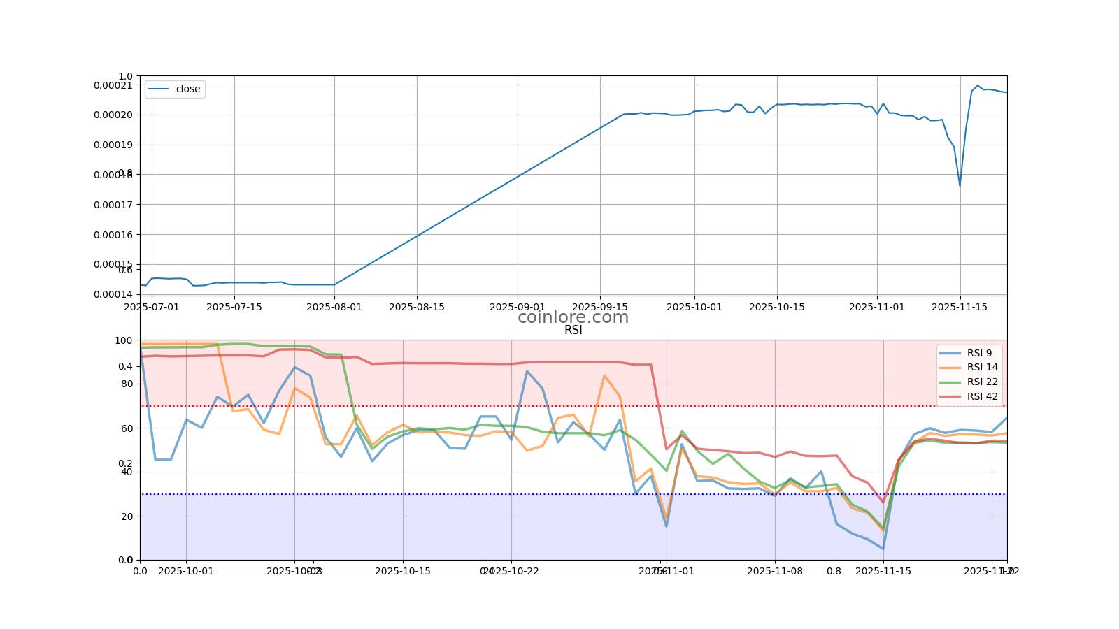 Secretum RSI indicator