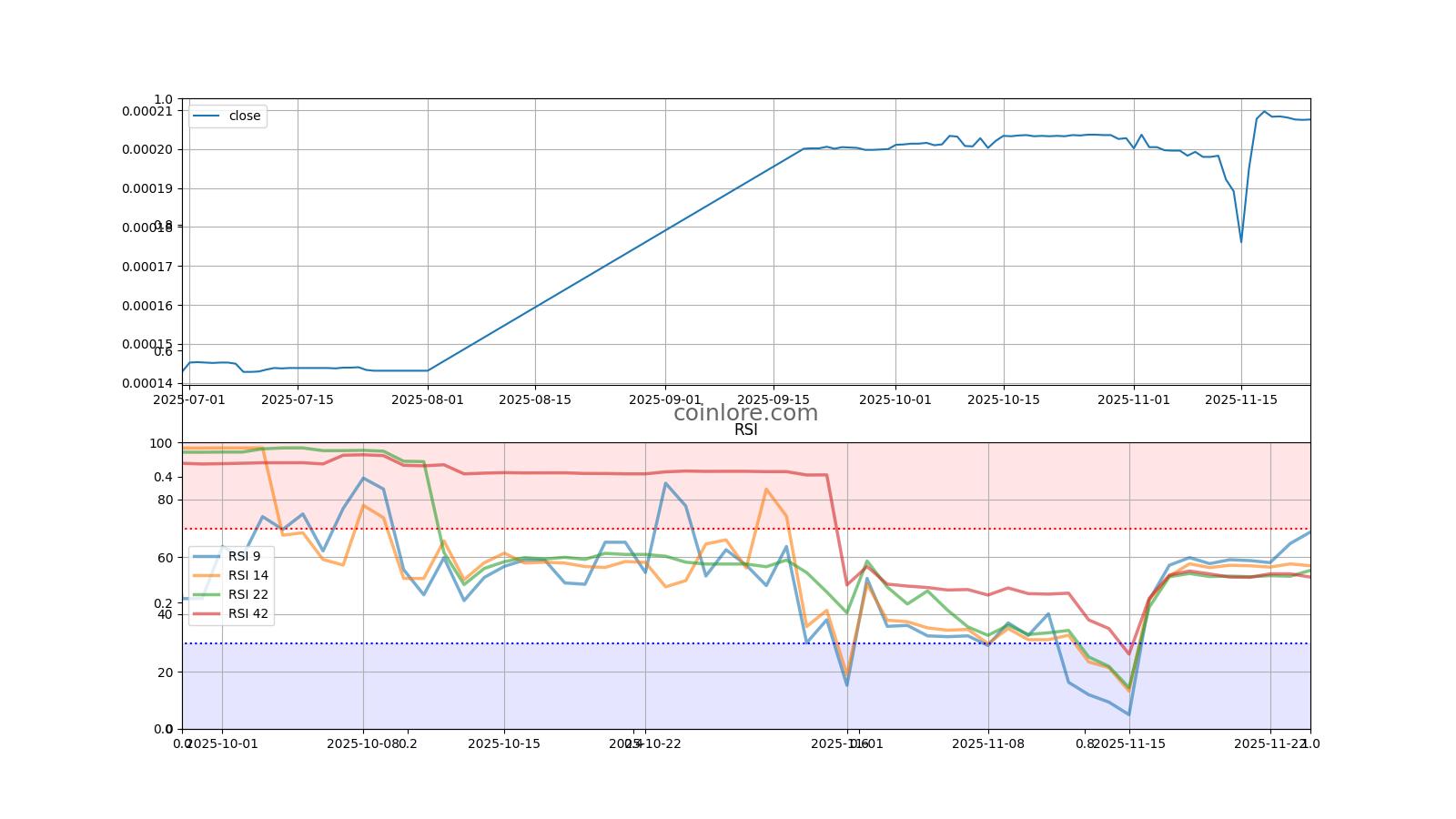 Secretum RSI indicator
