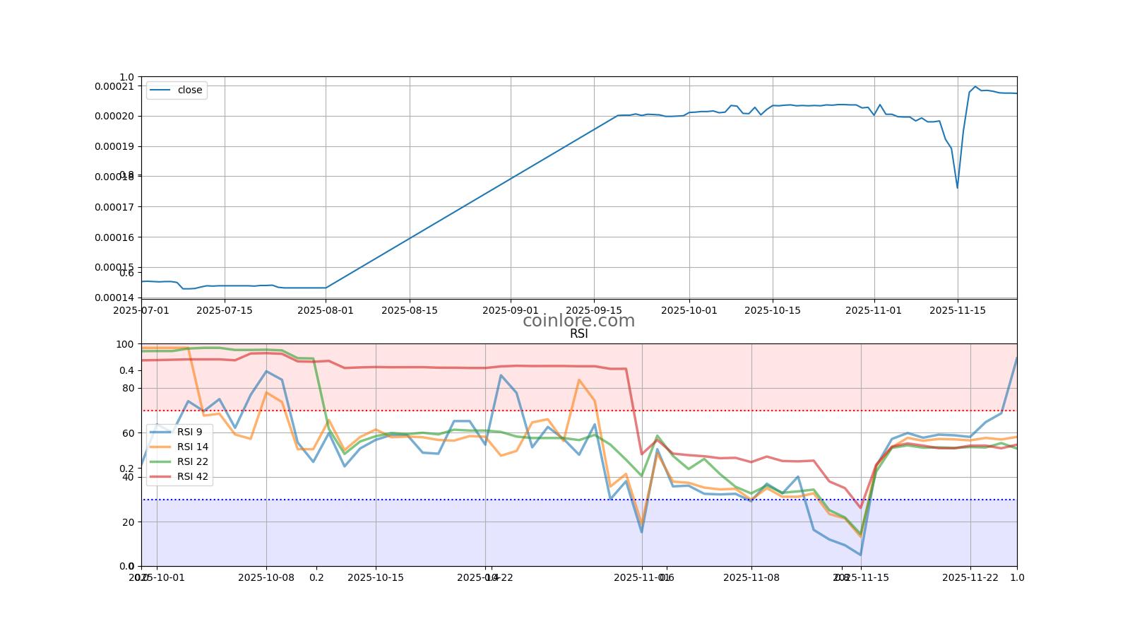 Secretum RSI indicator