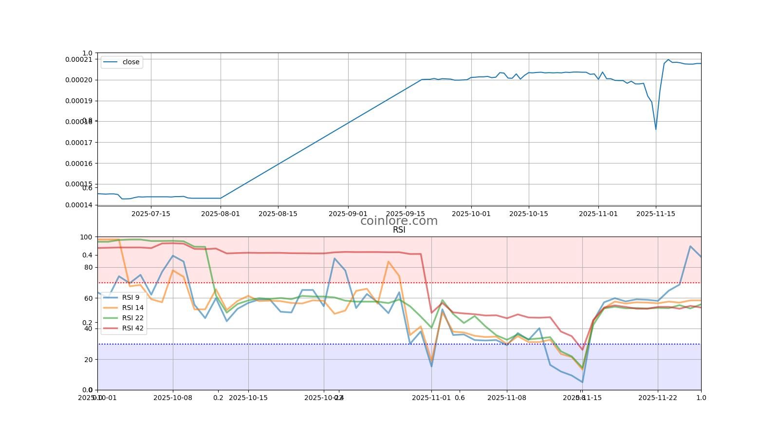 Secretum RSI indicator