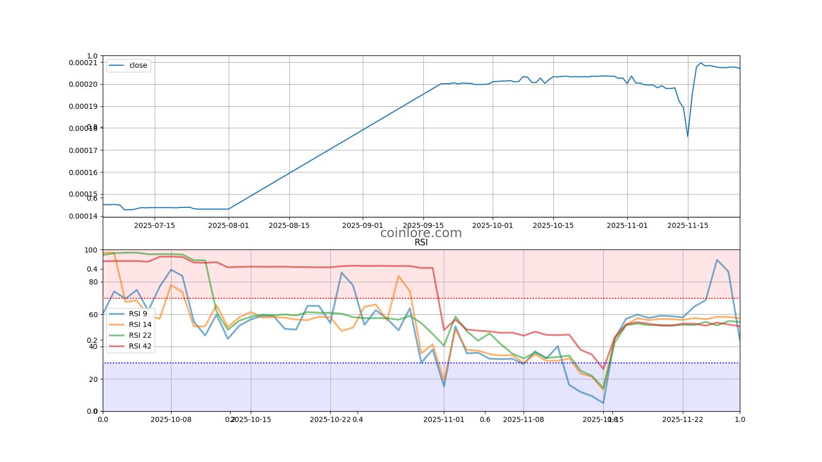 Secretum RSI indicator