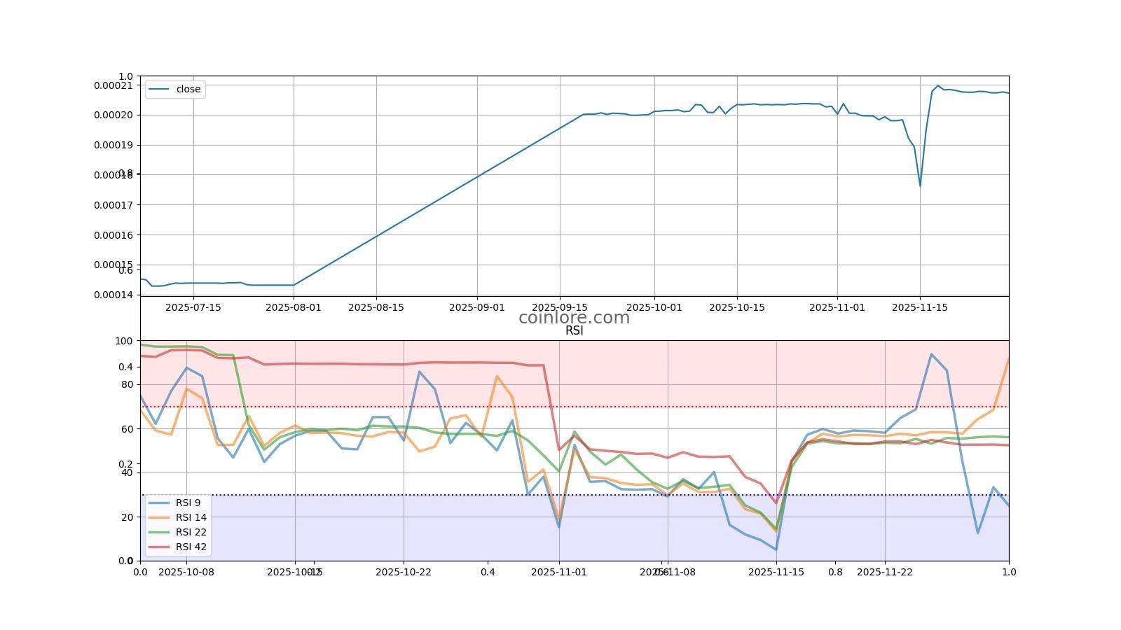 Secretum RSI indicator