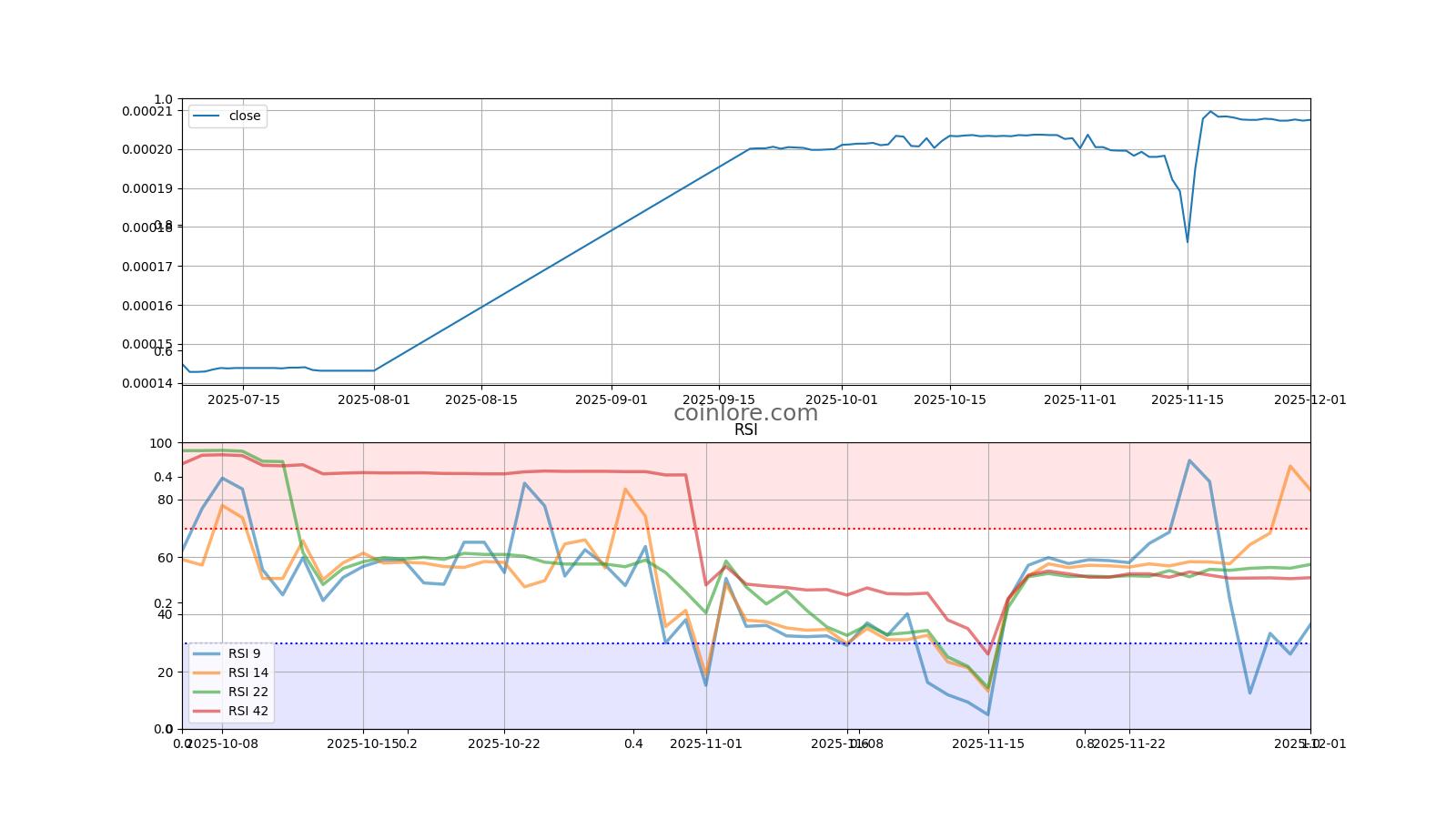 Secretum RSI indicator