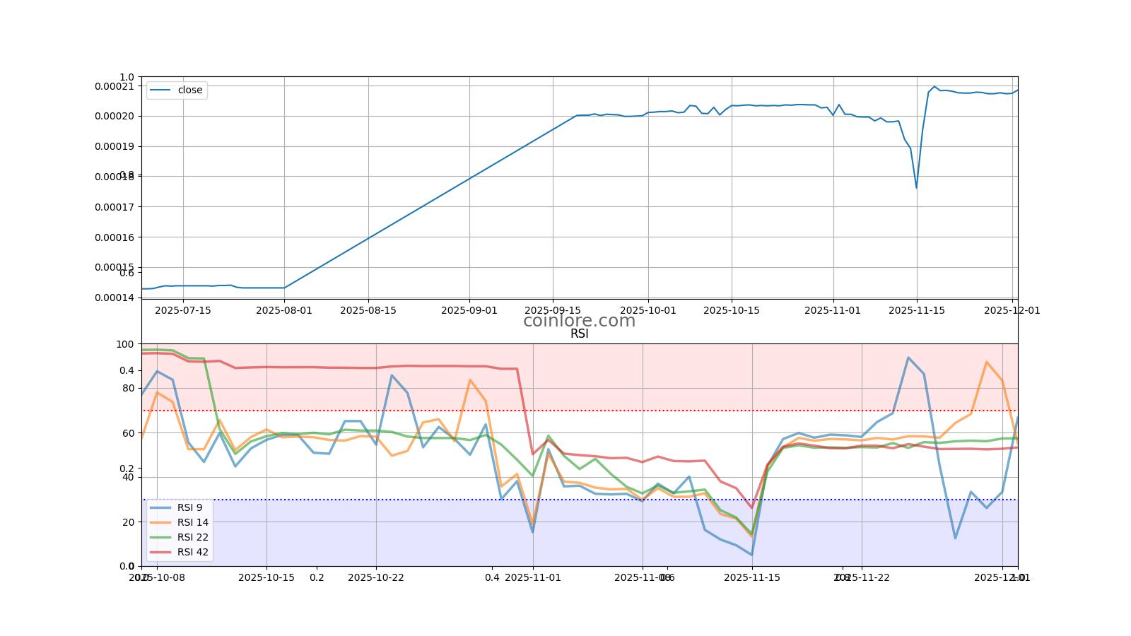 Secretum RSI indicator