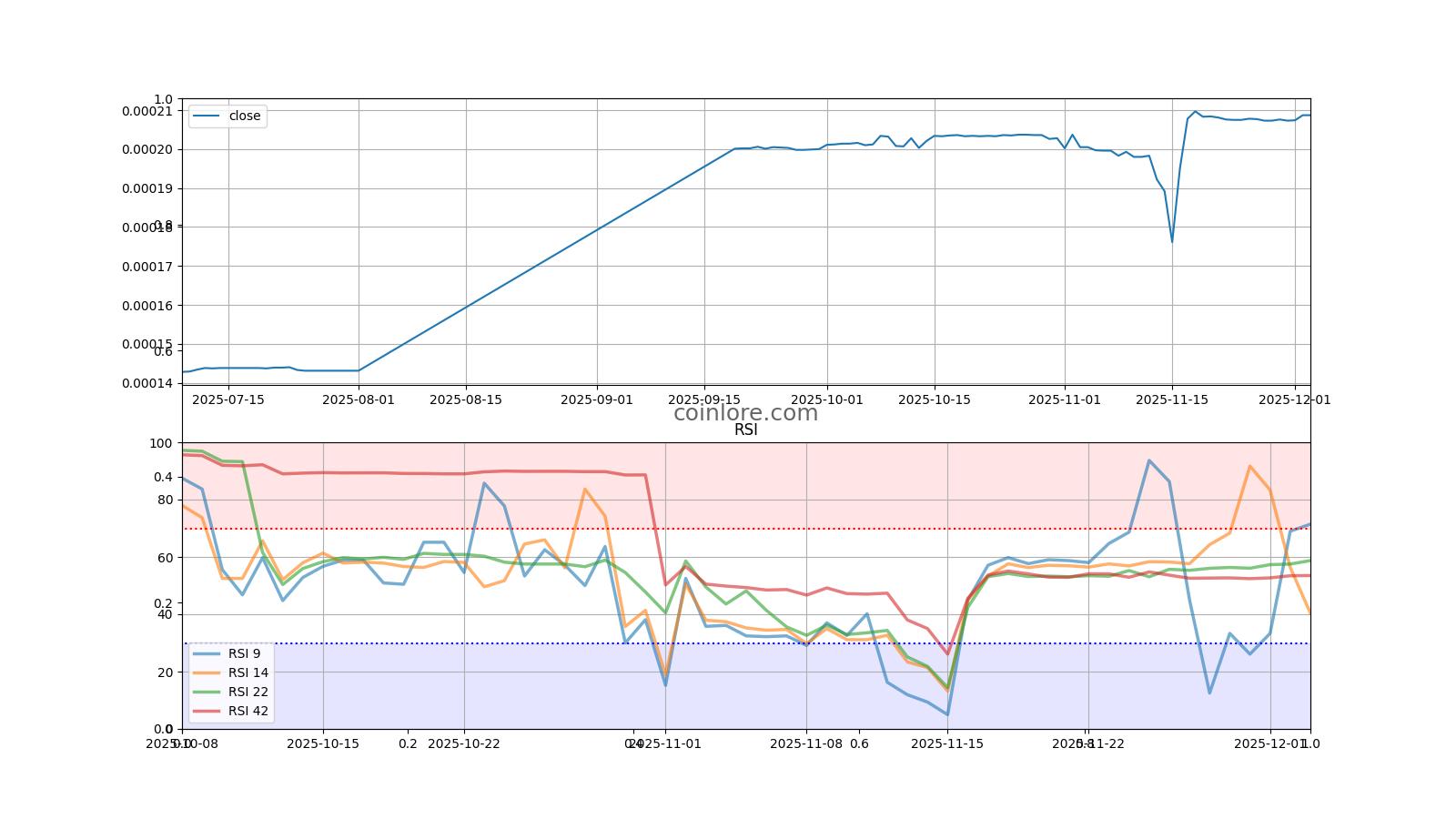 Secretum RSI indicator