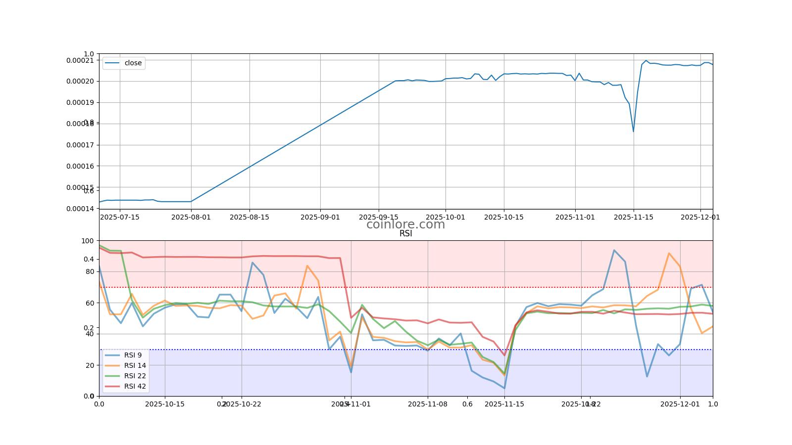 Secretum RSI indicator