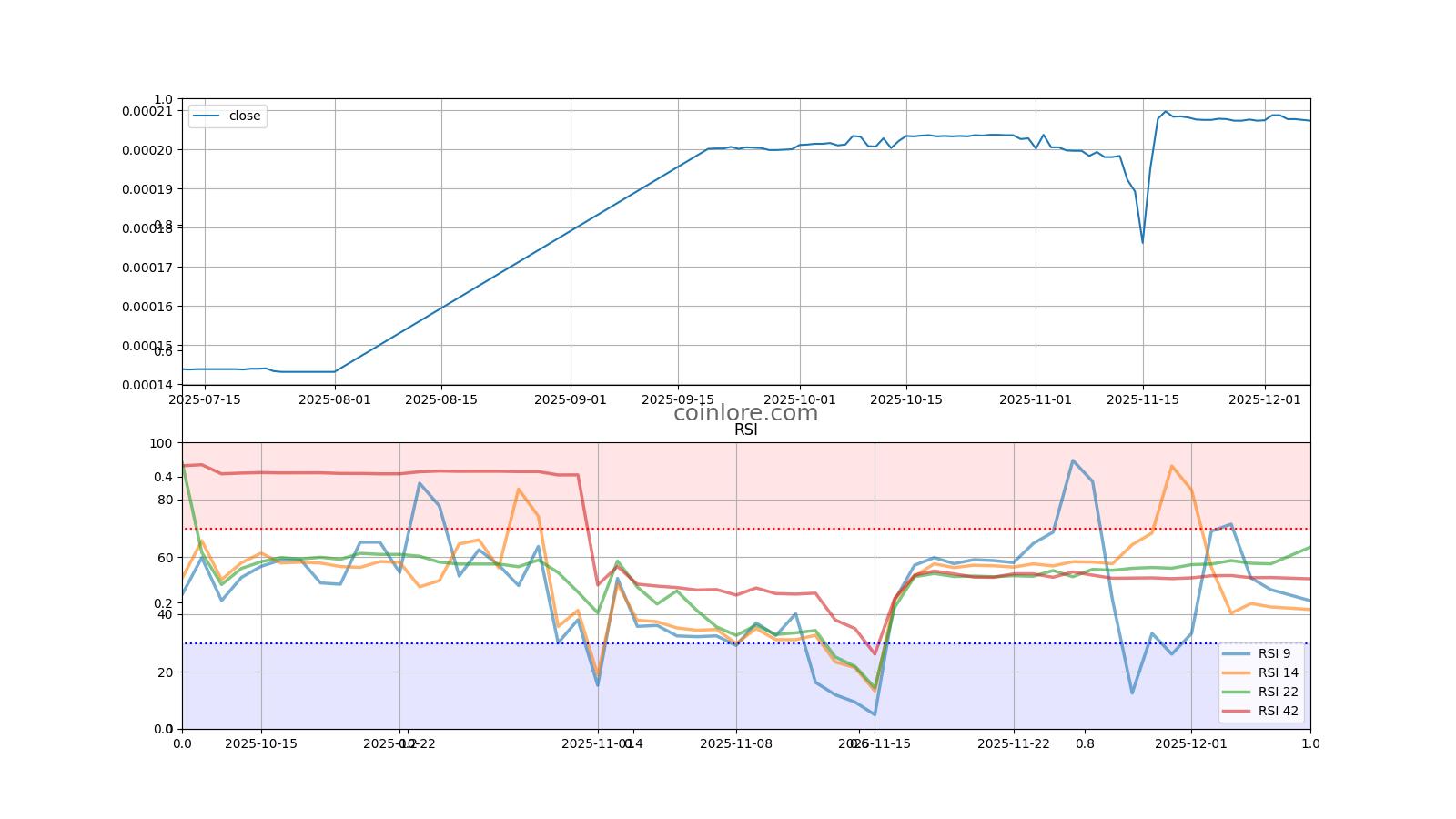 Secretum RSI indicator