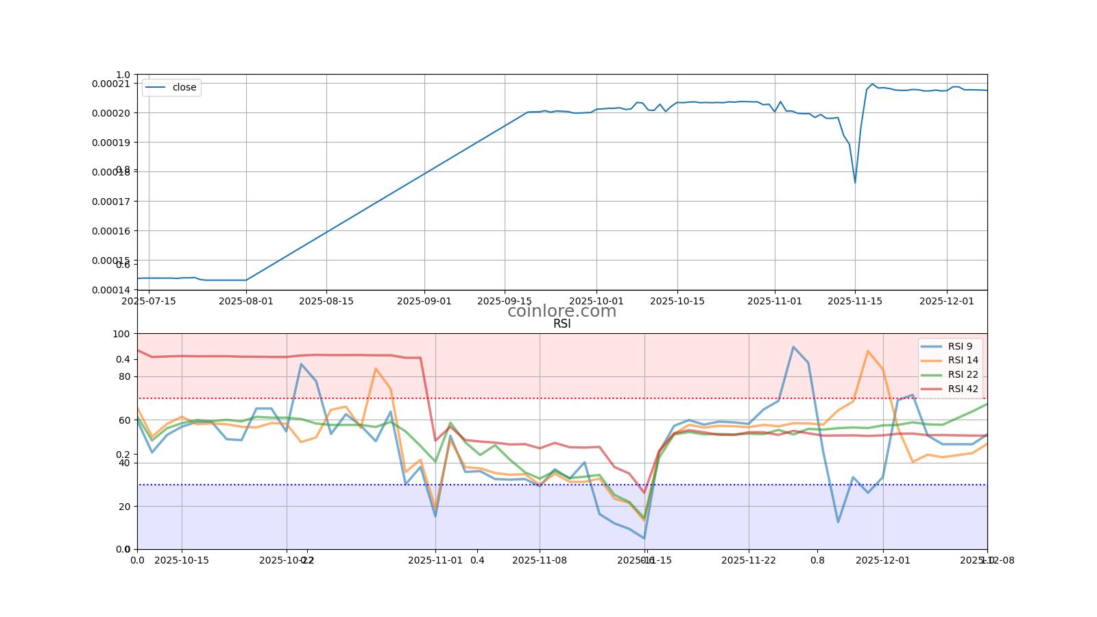 Secretum RSI indicator