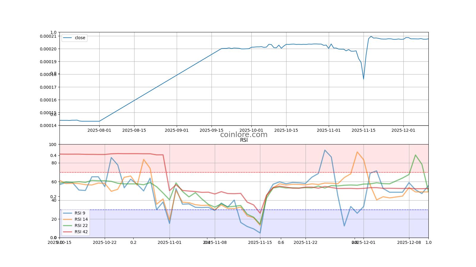 Secretum RSI indicator