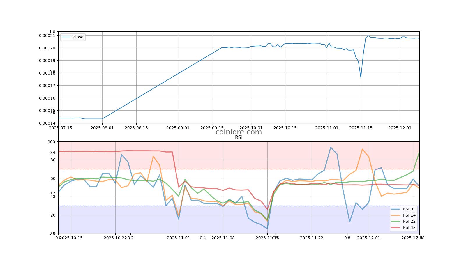 Secretum RSI indicator