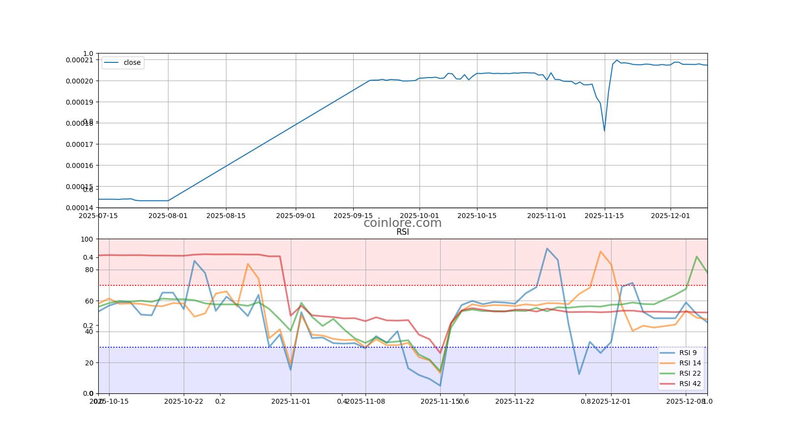 Secretum RSI indicator