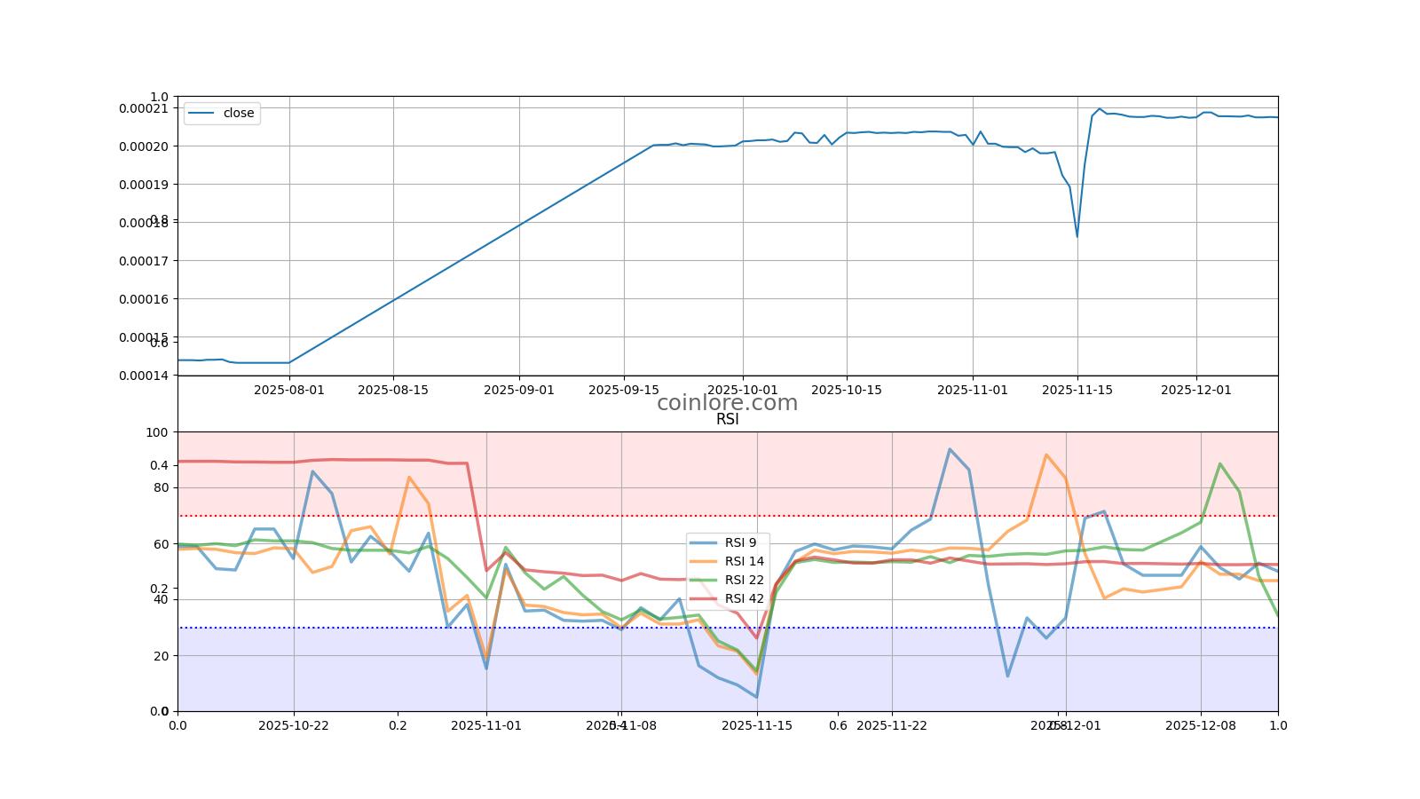 Secretum RSI indicator