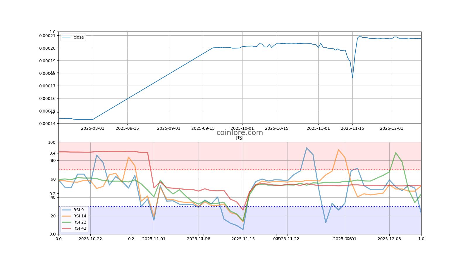 Secretum RSI indicator