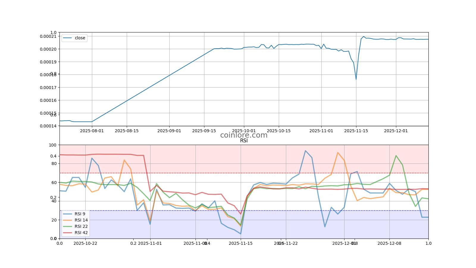 Secretum RSI indicator