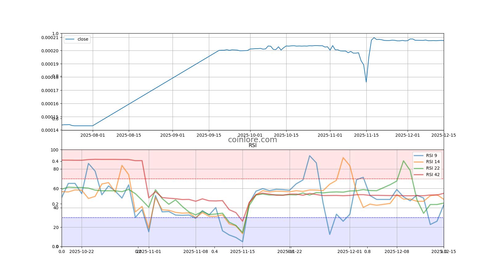 Secretum RSI indicator
