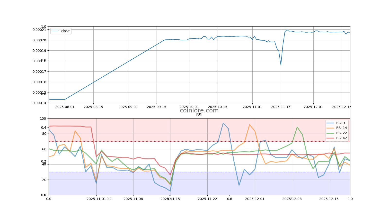 Secretum RSI indicator