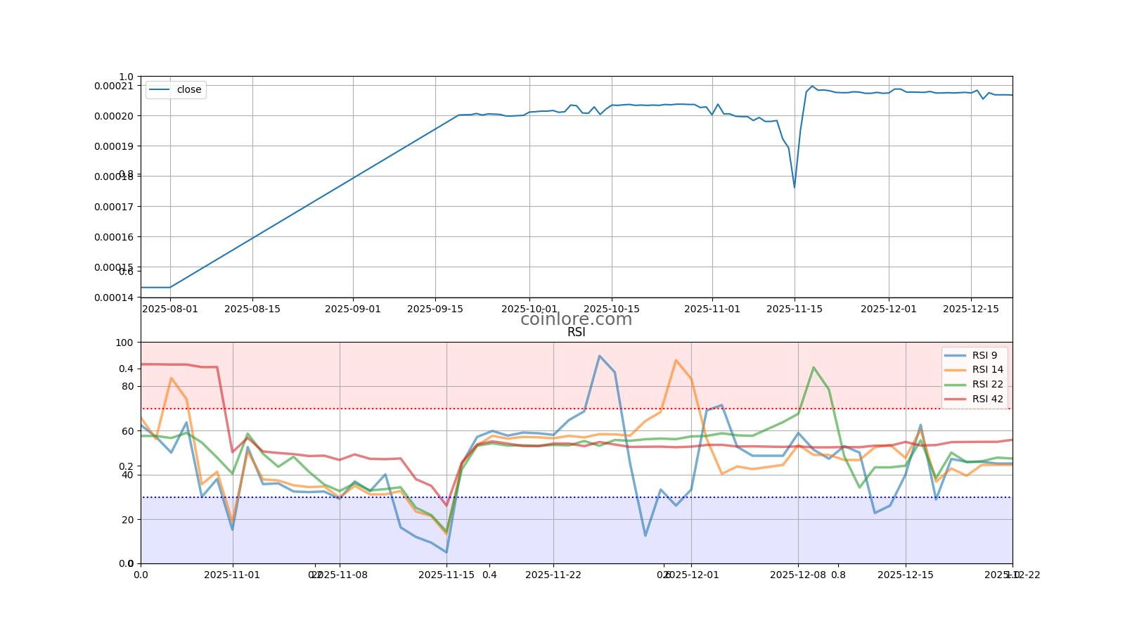 Secretum RSI indicator