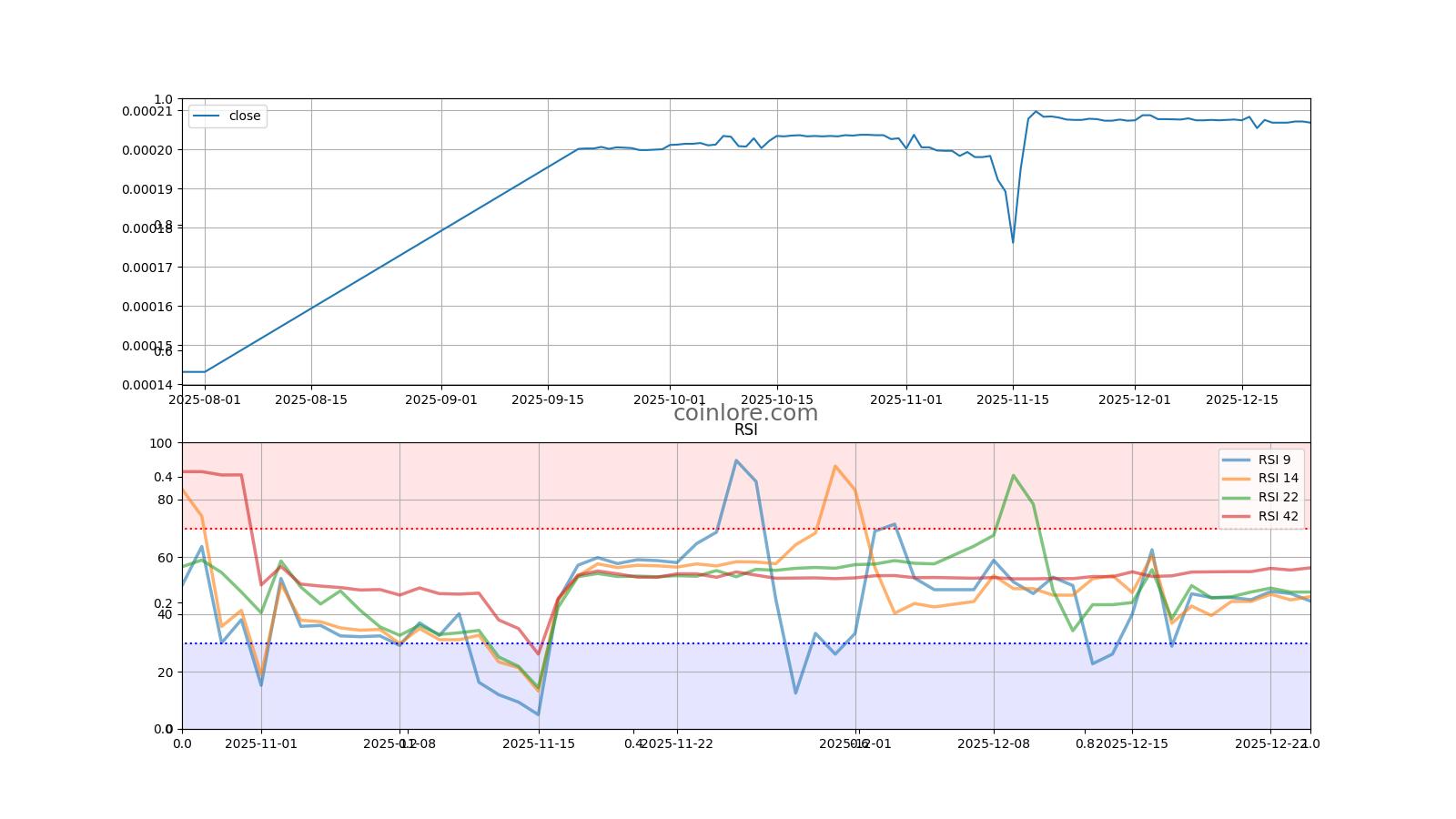Secretum RSI indicator
