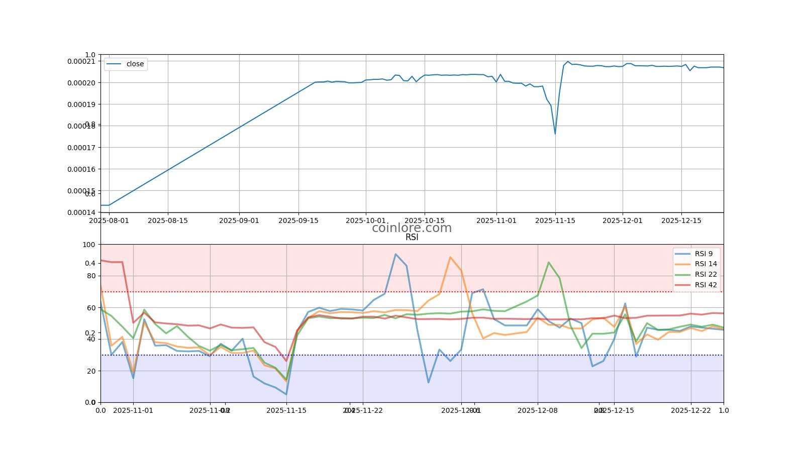 Secretum RSI indicator